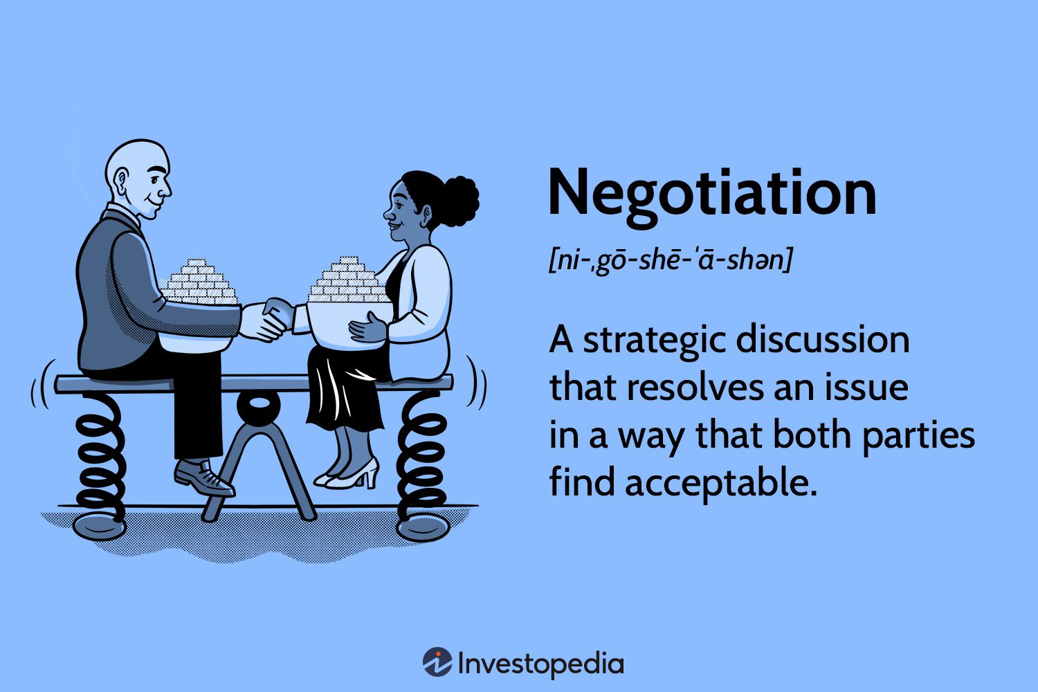 Mastering the Art of Negotiation: A Startup’s Guide to Success - RAISE ...