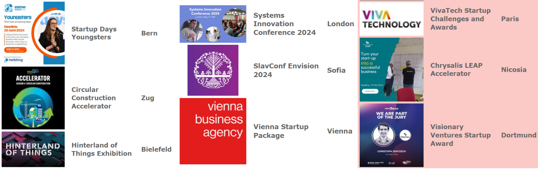 Startup Events in Europe - RAISE fosters startup growth and scale-up within and across Europe