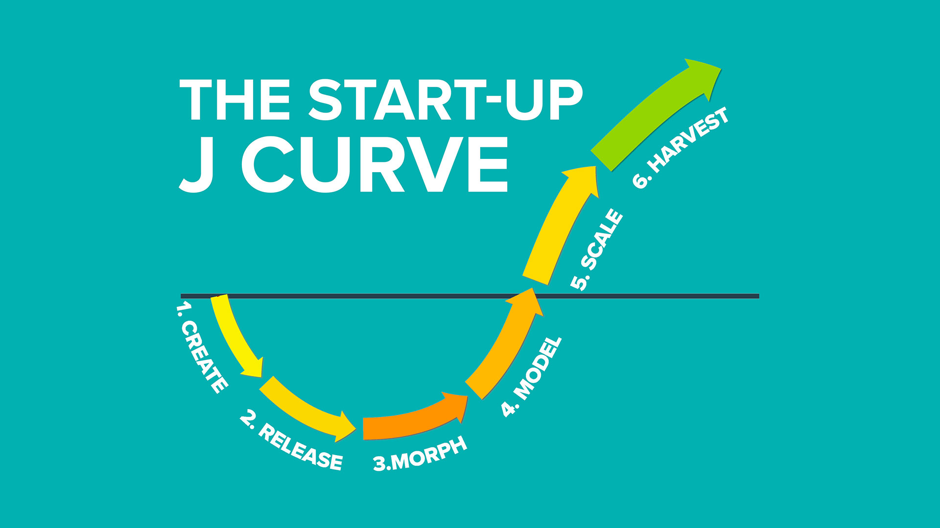 The Startup J-Curve - RAISE fosters startup growth and scale-up within and across Europe