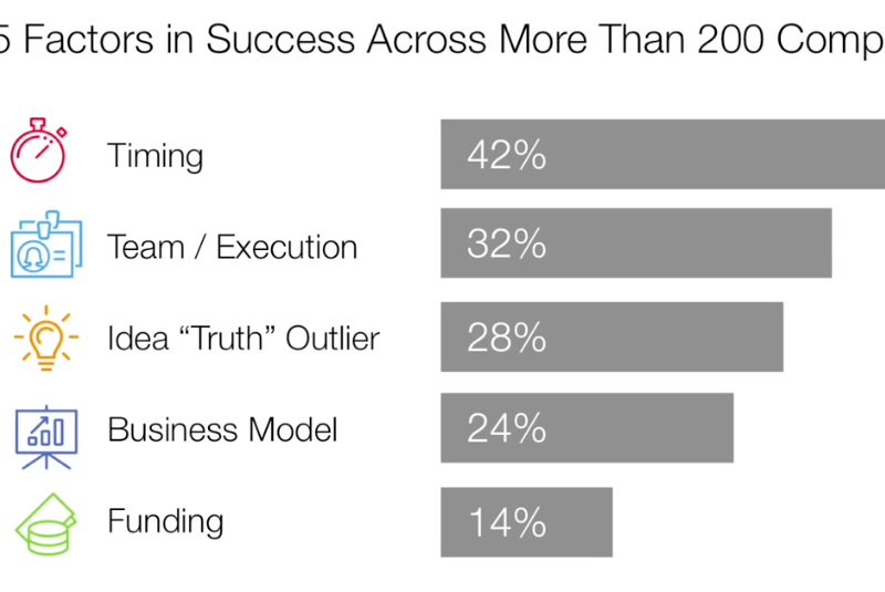 The Rise of FoodTech - RAISE fosters startup growth and scale-up within and across Europe