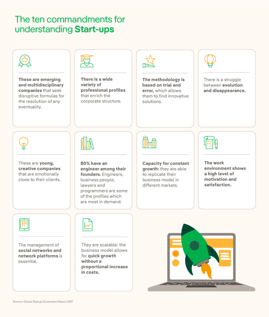 The Rise of Green Startups: Entrepreneurship at the Forefront of Sustainability - RAISE fosters ...